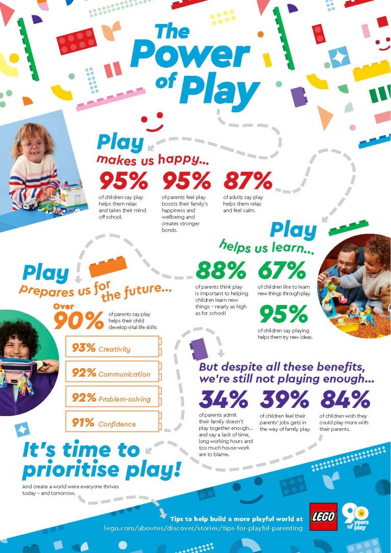 Brick by Brick – building LEGO love for 90 years